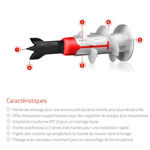 Cheville Autoforeuse DUOBLADE